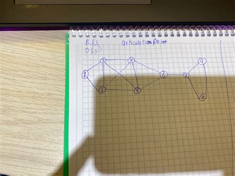 Solved Bfs And Dfs Articulation Point