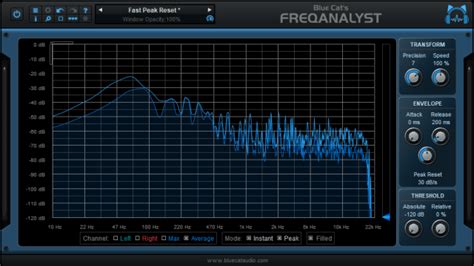 The 4 Best Free Spectrum Analyzer Plugins Routenote Create Blog