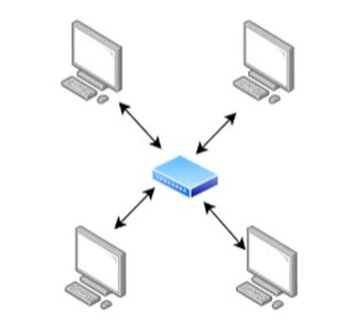 Week Networking Concepts Flashcards Quizlet Week Networking Concepts Flashcards Quizlet