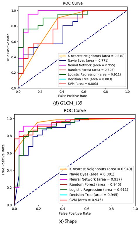 leukemia image segmentation using a hybrid histogram based soft covering rough k means