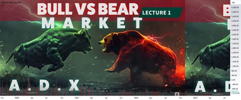 Adx In Trading For Nsenifty By Skytradingzone — Tradingview India