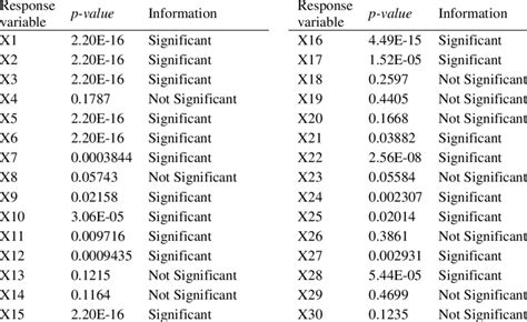 Chi Square Variable Selection Download Scientific Diagram
