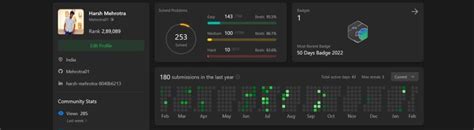 Harsh Mehrotra On Linkedin Neverstoplearning Keephustling