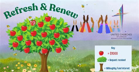 Refresh And Renew Final Update Connecting And Serving United Churches Of Langley