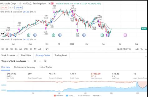 Code Backtest Tradingview Algo Trading Bots Code Pine Script Indicator Strategy By Dunamis56