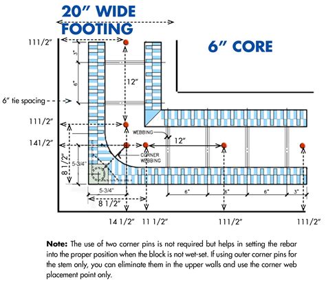 BuildBlock ICFs Building Footings To Applicable Codes