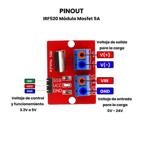 Irf520 Módulo Mosfet 5a Unit Electronics