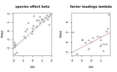 Binomial Logistic Regression — Jsdmbinomiallogit • Jsdm