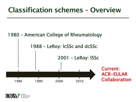 Ppt Acr Eular Classification Criteria For Systemic Sclerosis Powerpoint Presentation Id