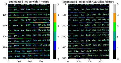 Color Segmentation Results With K Means Clustering Left And Gaussian