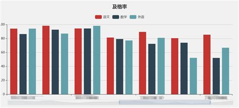 Php学生成绩管理系统，在线录入、统计学生成绩，多种图表展示对比学生成绩成绩统计 Php Csdn博客