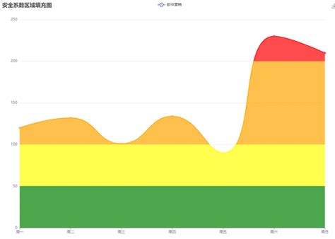 Echarts 折线图分区段填充颜色效果怎么实现呢 知乎