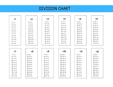 12 Table Division Worksheets