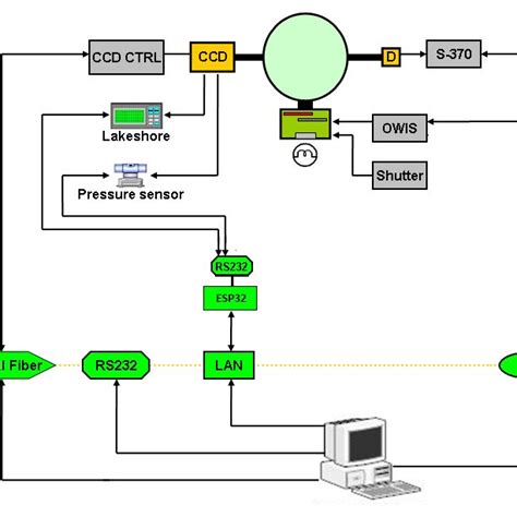 Setup And Test Environment Architecture Download Scientific Diagram