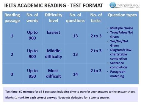 Unlocking Success Reading Plus Level L Answers Revealed