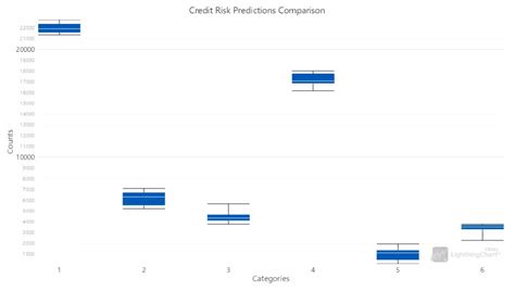 credit risk modeling python application with lightningchart