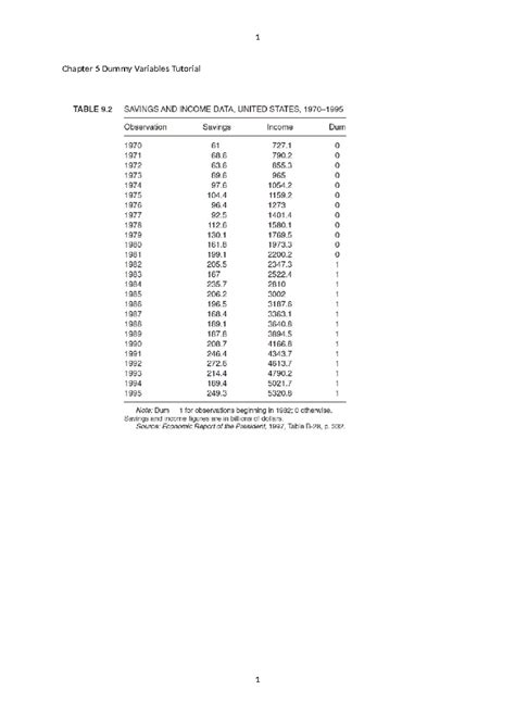 Dummy Variables Tutorial Econometrics Studocu