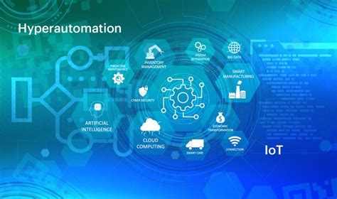 Waylay On Linkedin Hyperautomation And Iot Waylay Blog