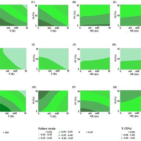 Correlation Analysis Pearsons Correlation Analysis Between Input Download Scientific Diagram