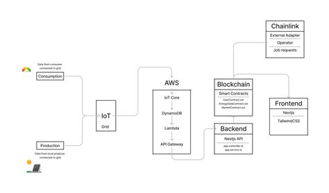 EnergySwap Devpost