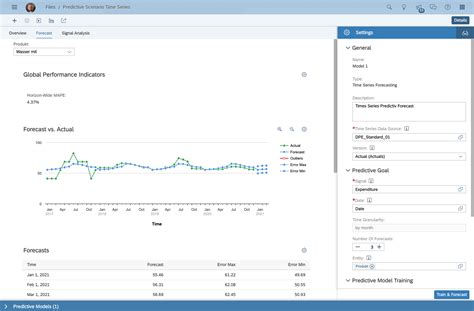 Sap Analytics Cloud Predictive Scenario Into Rol Sap Community