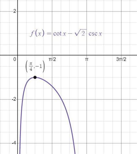 graph the function y cot x sqrt{2} csc x quizlet