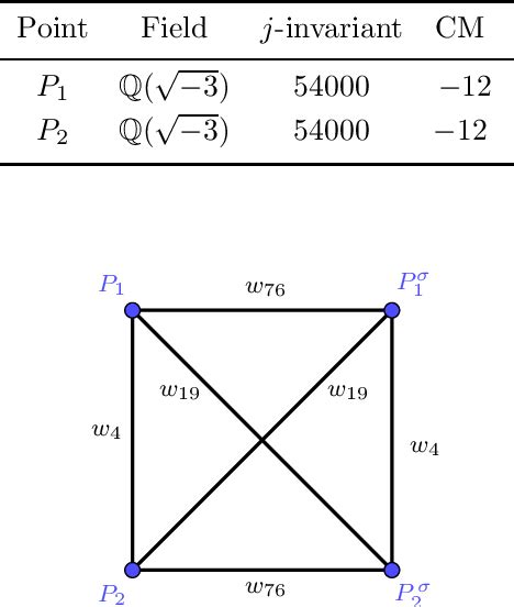 table 6 from computing quadratic points on modular curves x 0 n semantic scholar