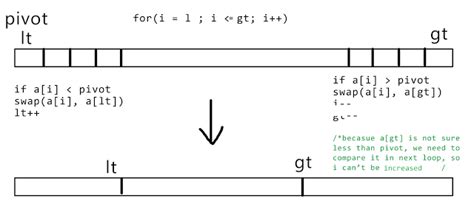 3 way partition quick sort 快速排序法 newnuy s reflection
