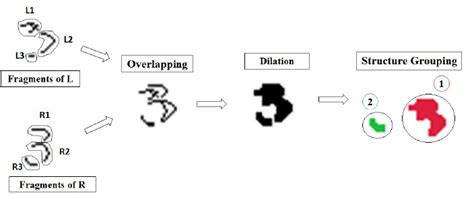 Structure Grouping Process Download Scientific Diagram
