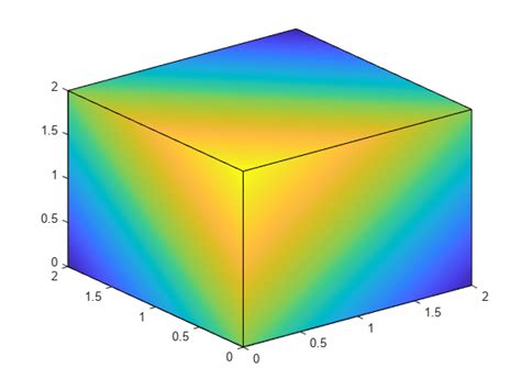 Matlab Plot 3d Matrix