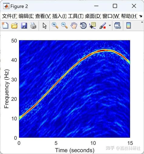 用于故障诊断的数据转换和数据处理研究（matlab代码实现） 知乎