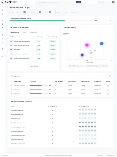 Safe To Replace Securityscorecard And Bitsight With The Industrys First Risk Based Third Party