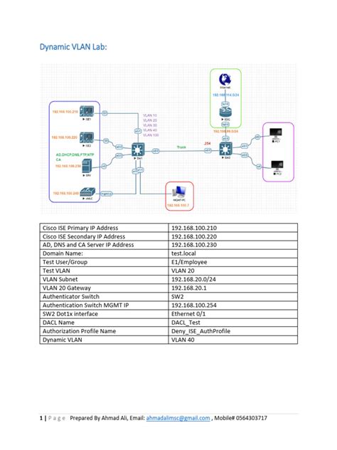 Dynamic Vlan Lab Pdf
