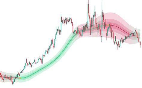 トレンド方向が超分かりやすい「gradient Trend Filter Chartprime 」 We Love Tradingview