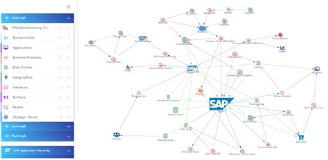 Erp Modernization And Digital Transformation