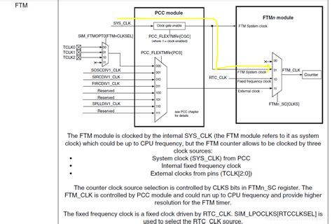 S32k系列s32k144学习笔记——pwms32k144 Dma模块修改pwm改变占空比 Csdn博客