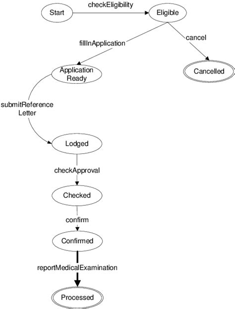 Example Of An Ad Hoc Protocol Download Scientific Diagram