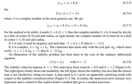 Solved Stability Of Explicit Eulers Method Consider An Explicit Eulers Answer