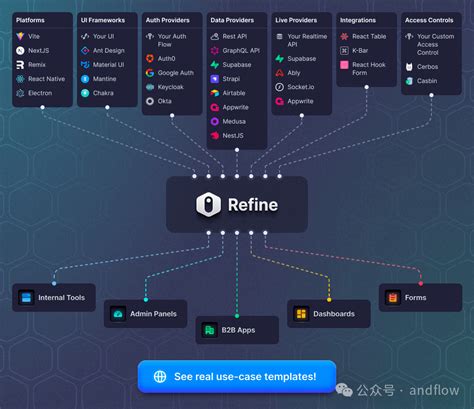 【github项目推荐 超过10k星的开源低代码平台，适合接单】【转载】 Csdn博客