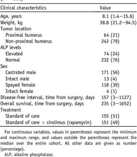 Table 1 From Deep Domain Adversarial Learning For Species Agnostic Classification Of Histologic