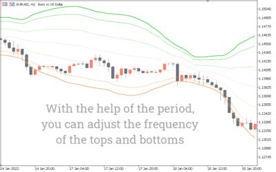 Volume Profile Indicator For MT Download FREE IndicatorsPot