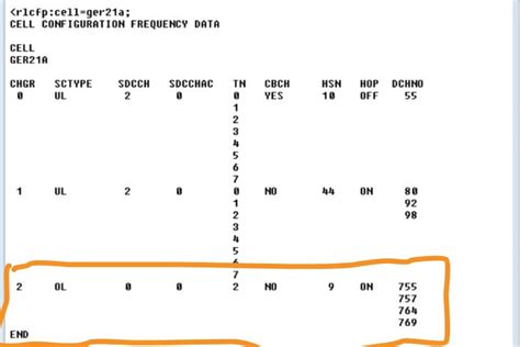Persistent Overlay Issue Despite Cell Removal Oss And Noc