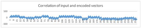 Training Error Versus Epochs An Epoch Is A Whole Batch Of Input