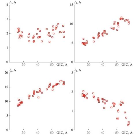 Schematic Of The Proposed Matrix Inductor Download Scientific Diagram