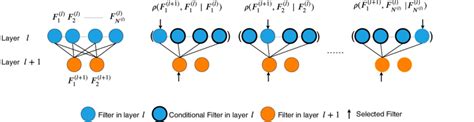 Example Of Computing Multivariate Dependencies ρ Between Download Scientific Diagram