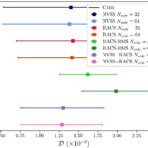 Best Fit Dipole Directions For The Poisson Estimator Of Nvss Blue