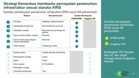 Update Implementasi Kebijakan Kris Bpjs Pptx