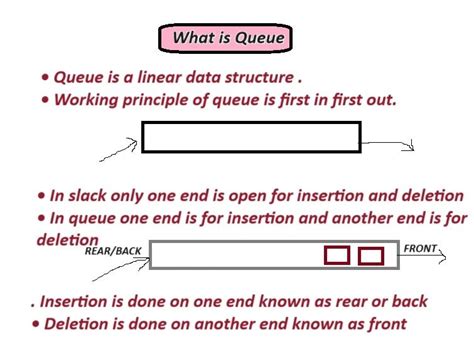 Pardeep Sanewal On Linkedin 20daysofupskillingmyself Queue Code