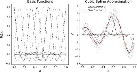 Structural Neural Additive Models Enhanced Interpretable Machine Learning Paper And Code