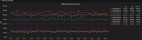 Ncs1002 Telemetry Deep Dive Ios Xr Streaming Telemetry Xrdocs